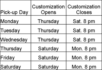 CSA Customer Service - Riehm Produce Farm