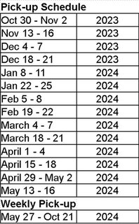 CSA Customer Service - Riehm Produce Farm